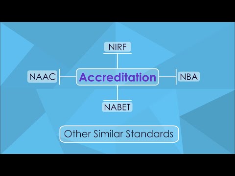 NAAC & NBA : Improve Governance & Quality at Educational Trusts, Deemed ...