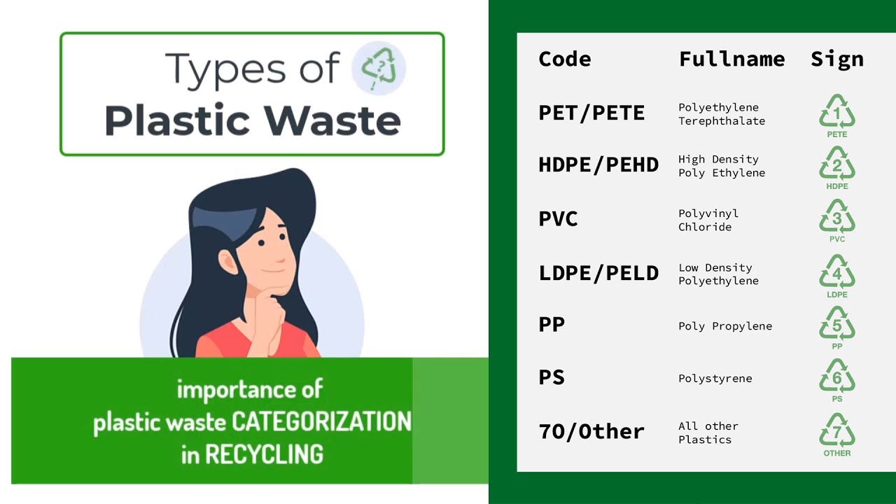 importance of Plastic Waste categorization for recycling - YouTube