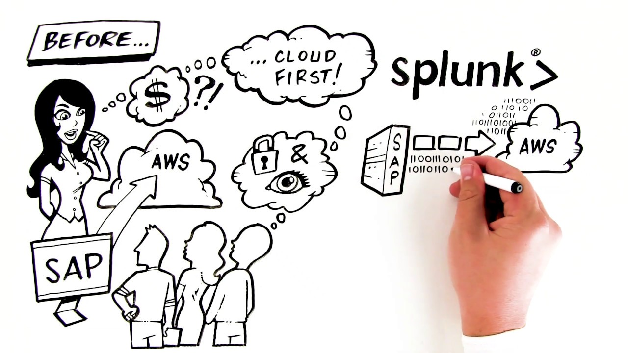 Splunking SAP with PowerConnect — How-to #sapmigration #s4hana #aws ...