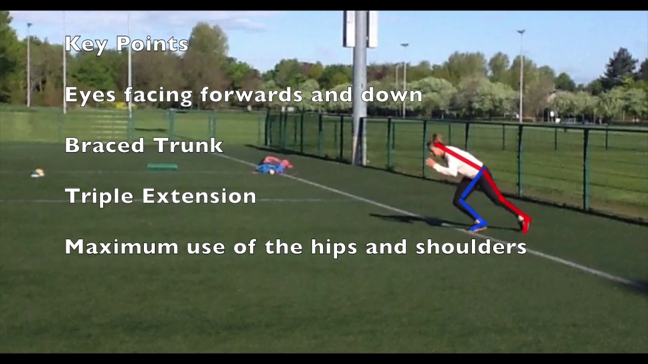 The Bio-mechanics of Acceleration. - YouTube