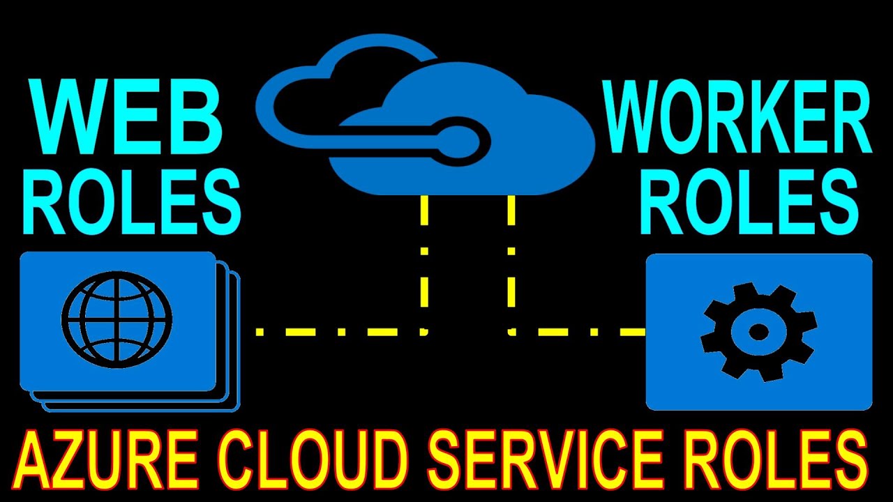 Azure Cloud Services : what is Web Role and Worker Role - YouTube