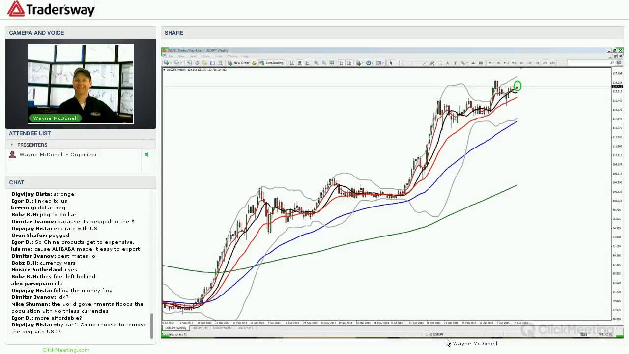 Forex Trading Strategy Session: Thursday Trade Setups - YouTube