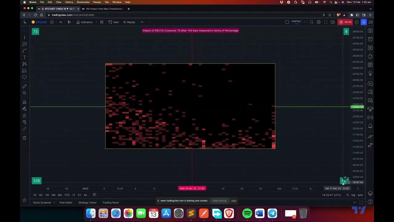 Using scatterplot to understand the impact of RSI event - YouTube