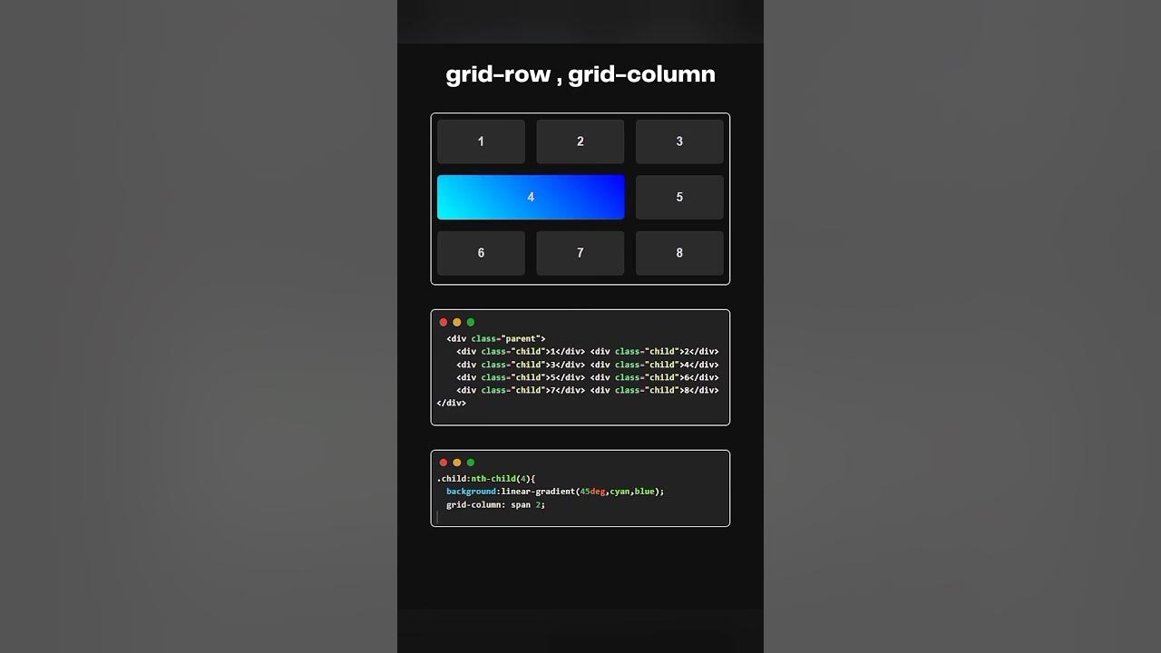 CSS Grid-Row and Grid-Column: How They Work - Explained #css #webdevelopment #tutorial - YouTube