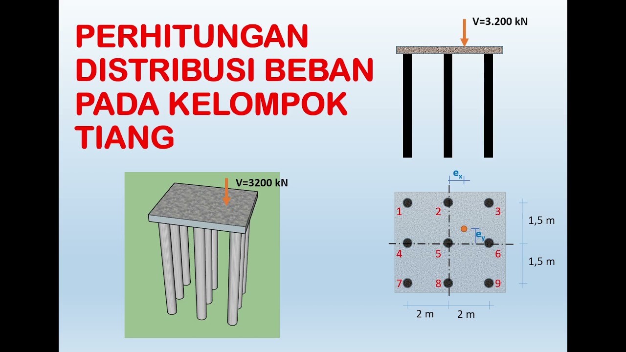 Pile 6 Perhitungan Distribusi Beban pada Kelompok Tiang (Group Pile ...