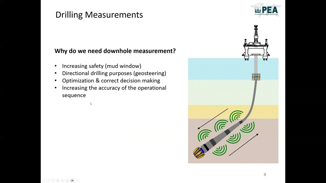 ML Application for Drilling Engineering Using Python - YouTube