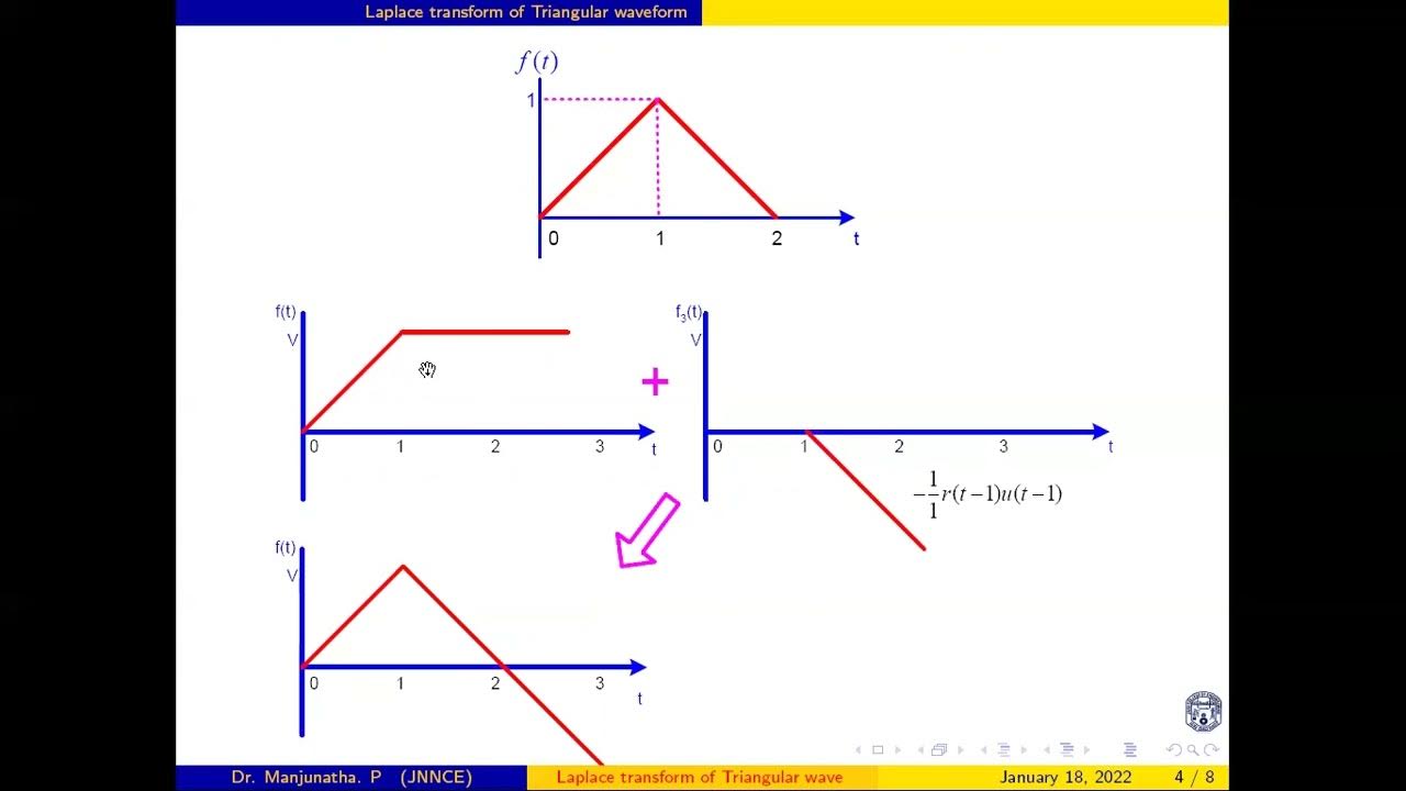 Laplace transform of Triangular wave - YouTube