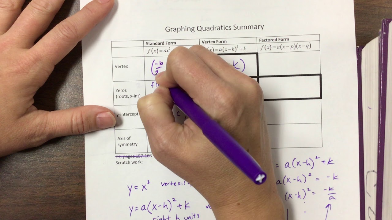 Graphing Quadratics Summary - YouTube