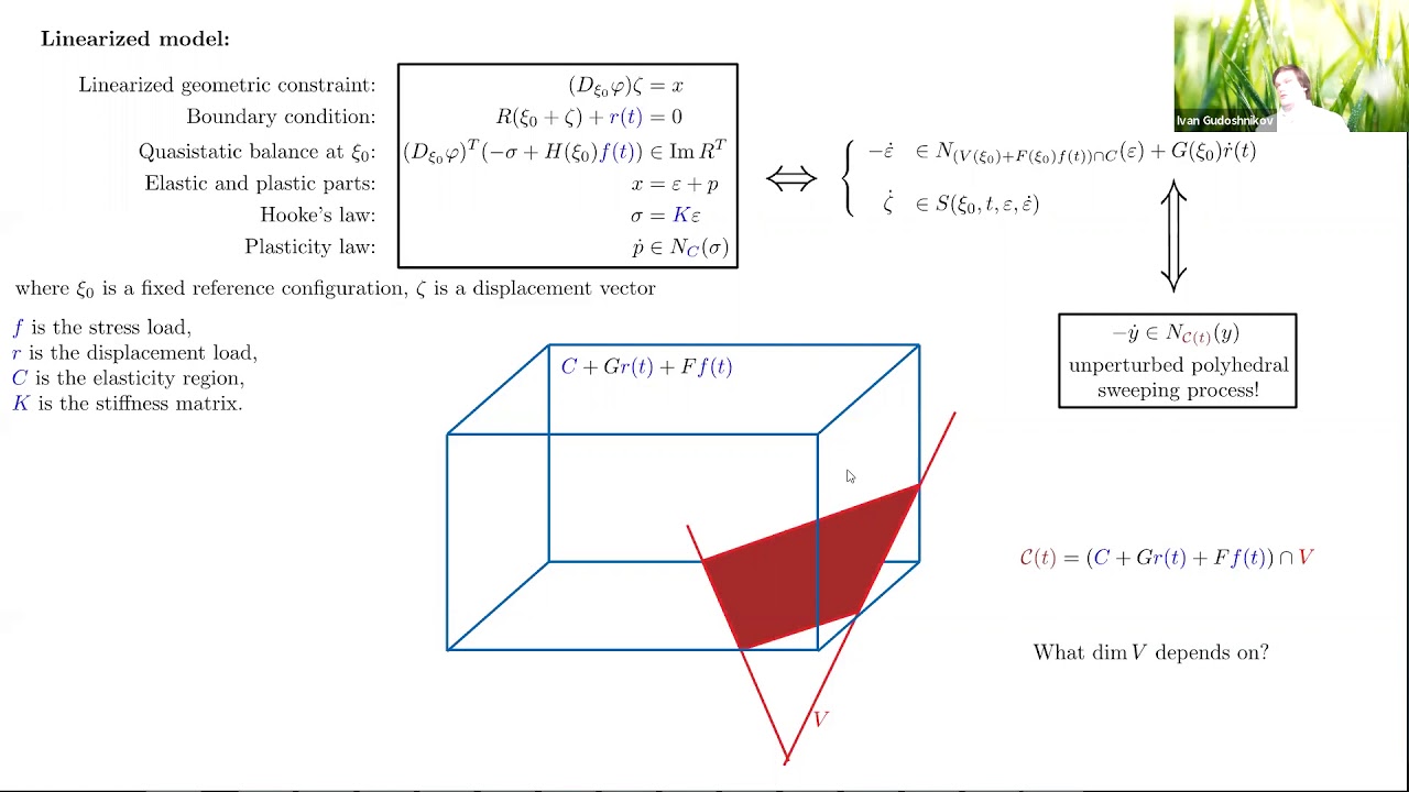 Lattice spring models with perfect plasticity via Moreau's sweeping ...
