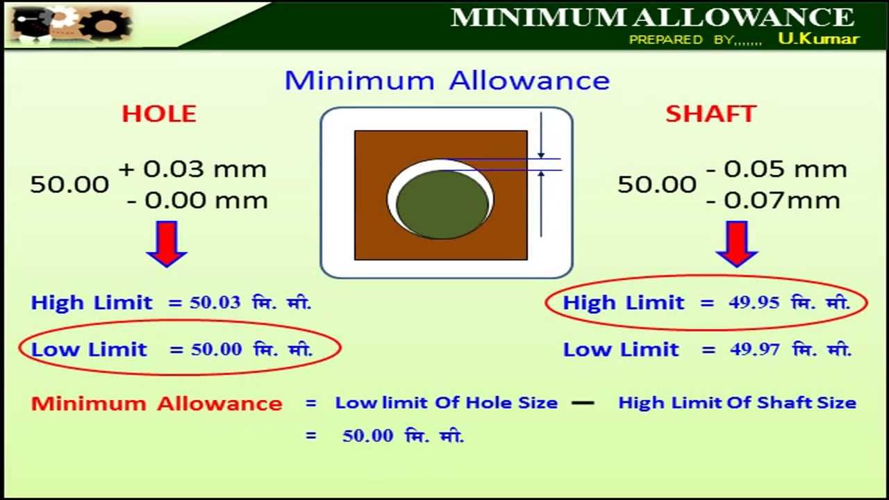 21. How to calculate the Minimum Allowance ? - YouTube
