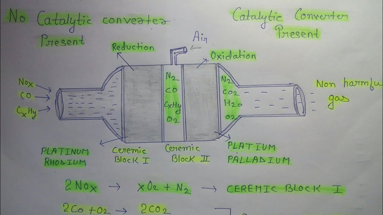 Catalytic Converter Diagram