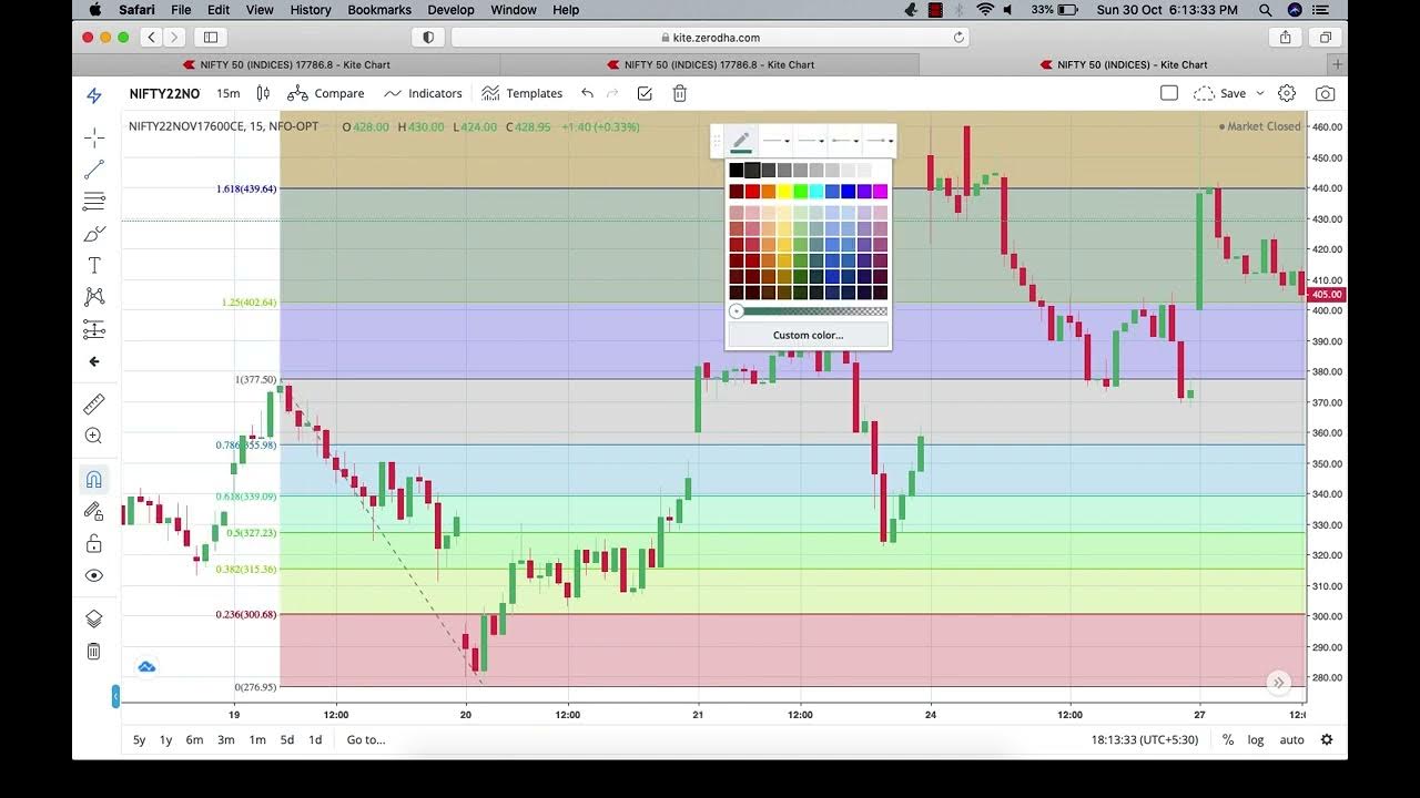 Advanced use : Gann retracement and option data for Intraday buy and positional sell of Index ...