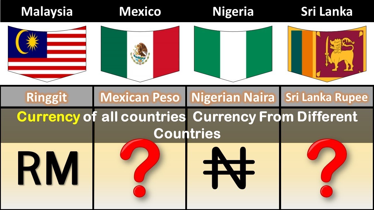 Currency of All Countries | Currency from Different Countries 💵💴💶 ...