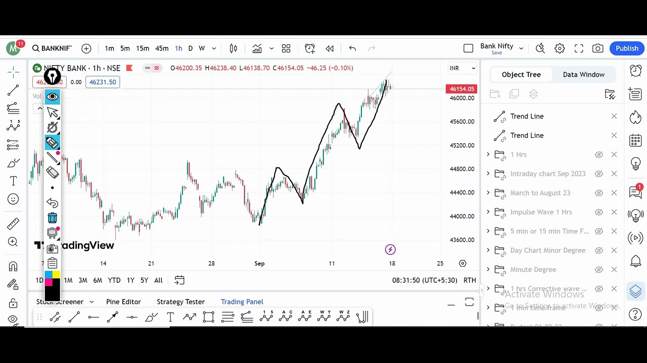 How to capture 1000 points rally in Nifty 50, Elliott Waves Analysis ...