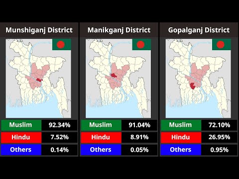 Bangladesh Religious Demographics: District-Wise Hindu Population Percentage Mapped