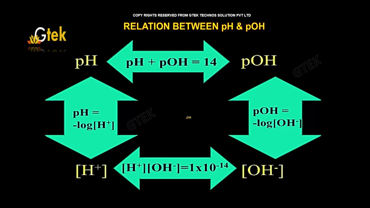 ionic product of water electrochemistry chemistry subject notes ...