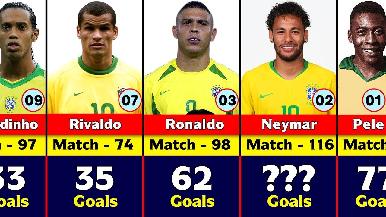 Brazil top scorers: Complete list of most goals with Pele, Ronaldo ...