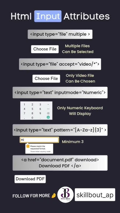 Html Input Attributes🔥 Html Shorts Shortsvideo Youtube