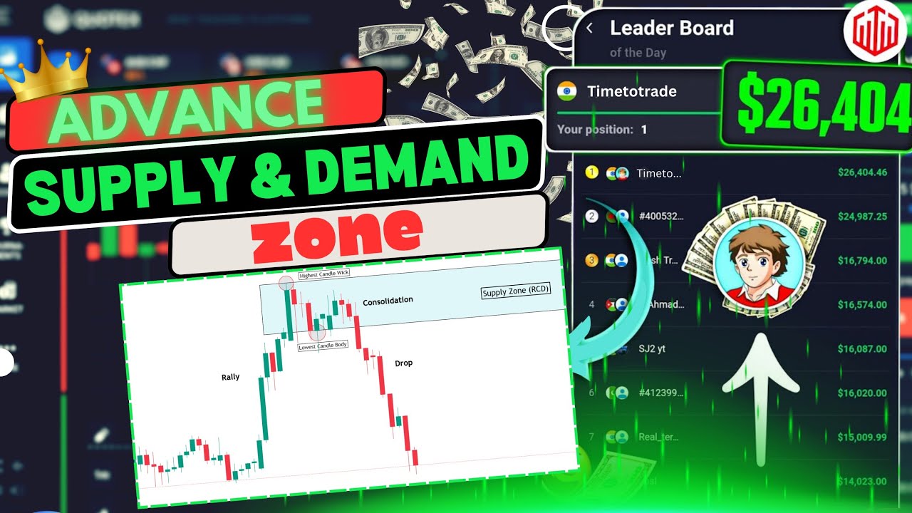 Demand and supply zone trading strategy in hindi | Demand and supply zone in binary trading ...
