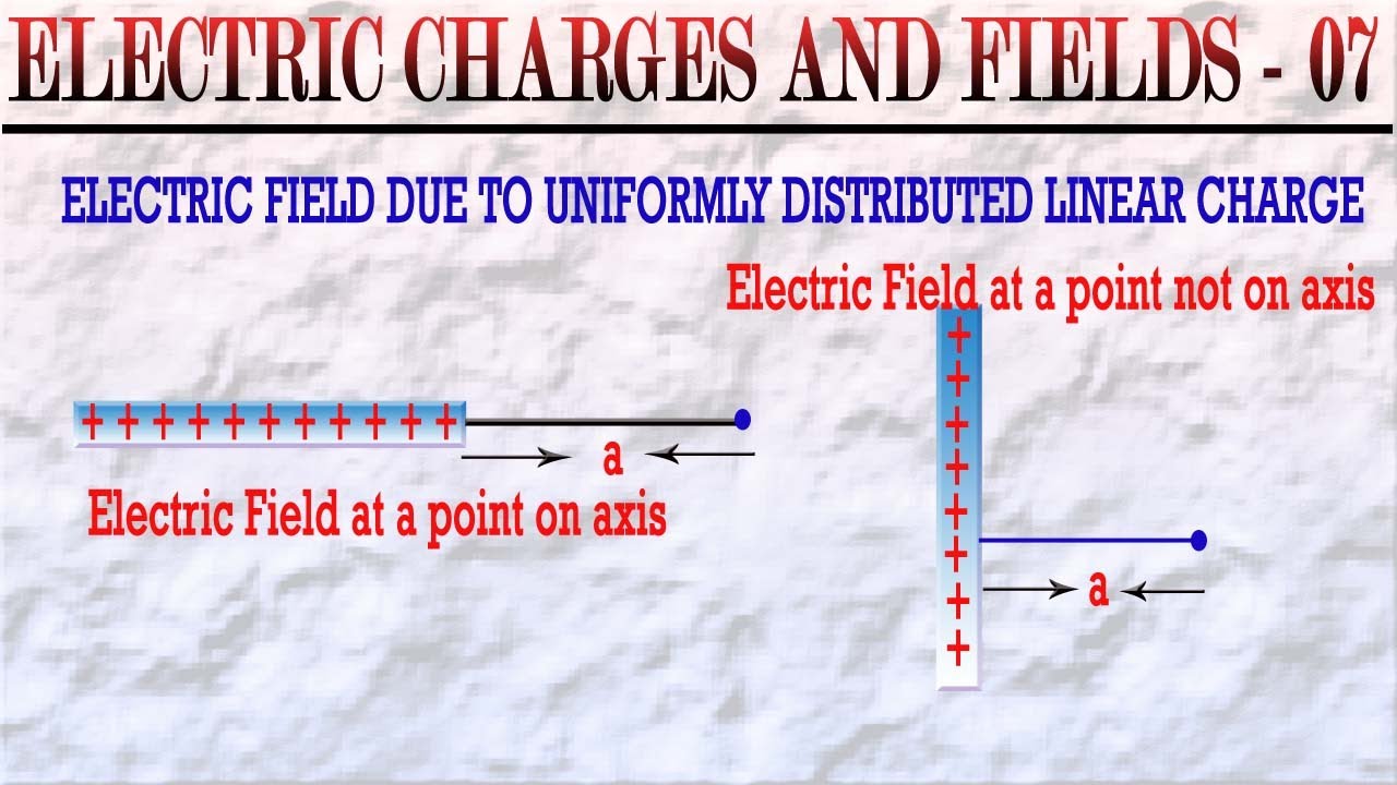 ELECTROSTATICS 07 // CLASS 12 // ELECTRIC FIELD DUE TO UNIFORM CHARGE ...