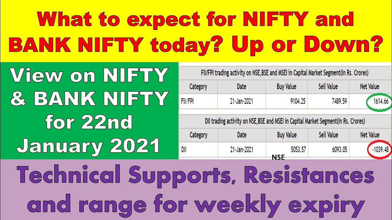 What to expect on NIFTY and BANK NIFTY from here? Up or Down? || Trade ...