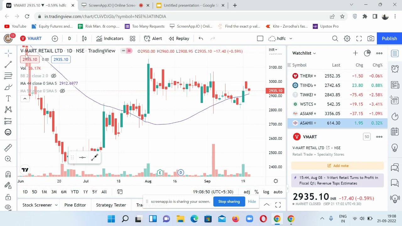 44 MA Stocks | ABC stocks | 22 September | ABC Strategy | #swingtrade ...