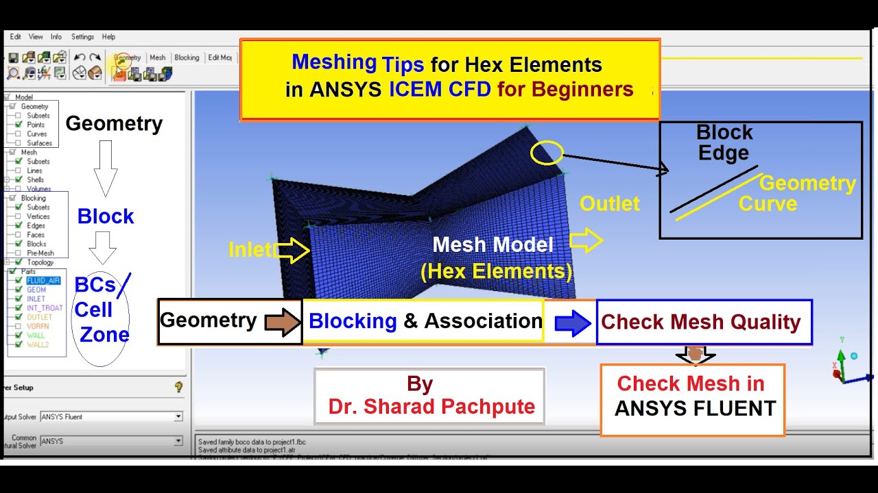 ANSYS ICEM CFD Meshing Tips: Tutorial, Geometry, meshing and Checking in FLUENT - YouTube