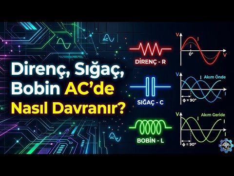 Alternatif Akım da Bobin , ve Sığacın Davranışları