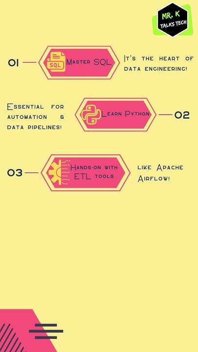Data Engineering Roadmap 2025 for absolute beginners | #dataengineering ...
