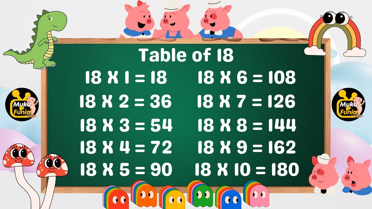 Table of 18, Multiplication Table of 18, Rhythmic table of Eighteen, 18 ...