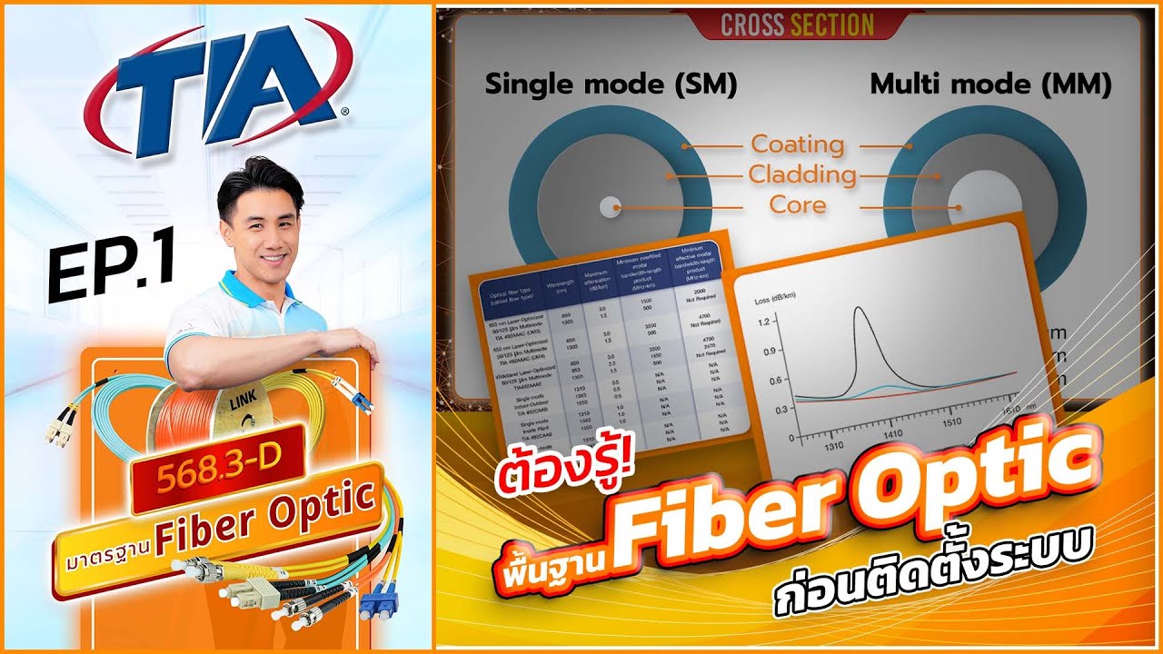 สรุปมาตรฐาน FIBER OPTIC (TIA 568.3-D) EP.1/4 - YouTube