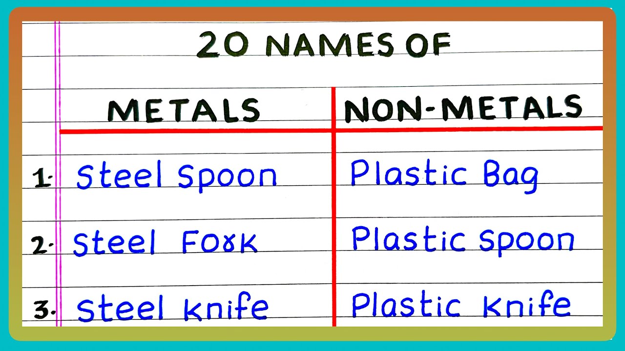 NAMES OF METALS AND NONMETALS | 5 | 10 | 20 METALS AND NONMETALS NAME ...
