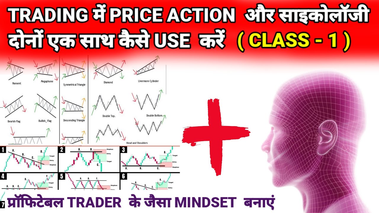 how to use price action and psychology in live market | price action ...
