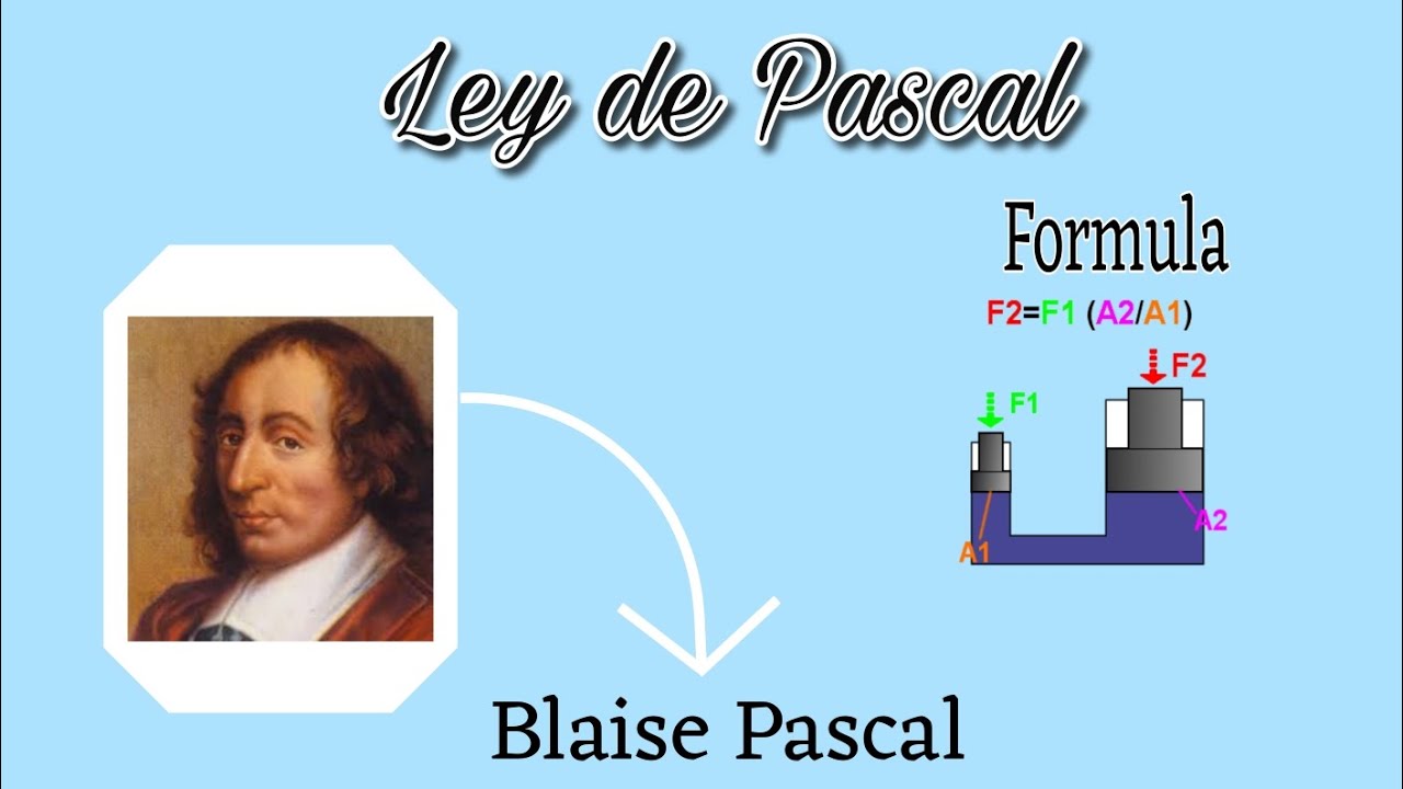 experimento sobre la ley de Pascal - YouTube