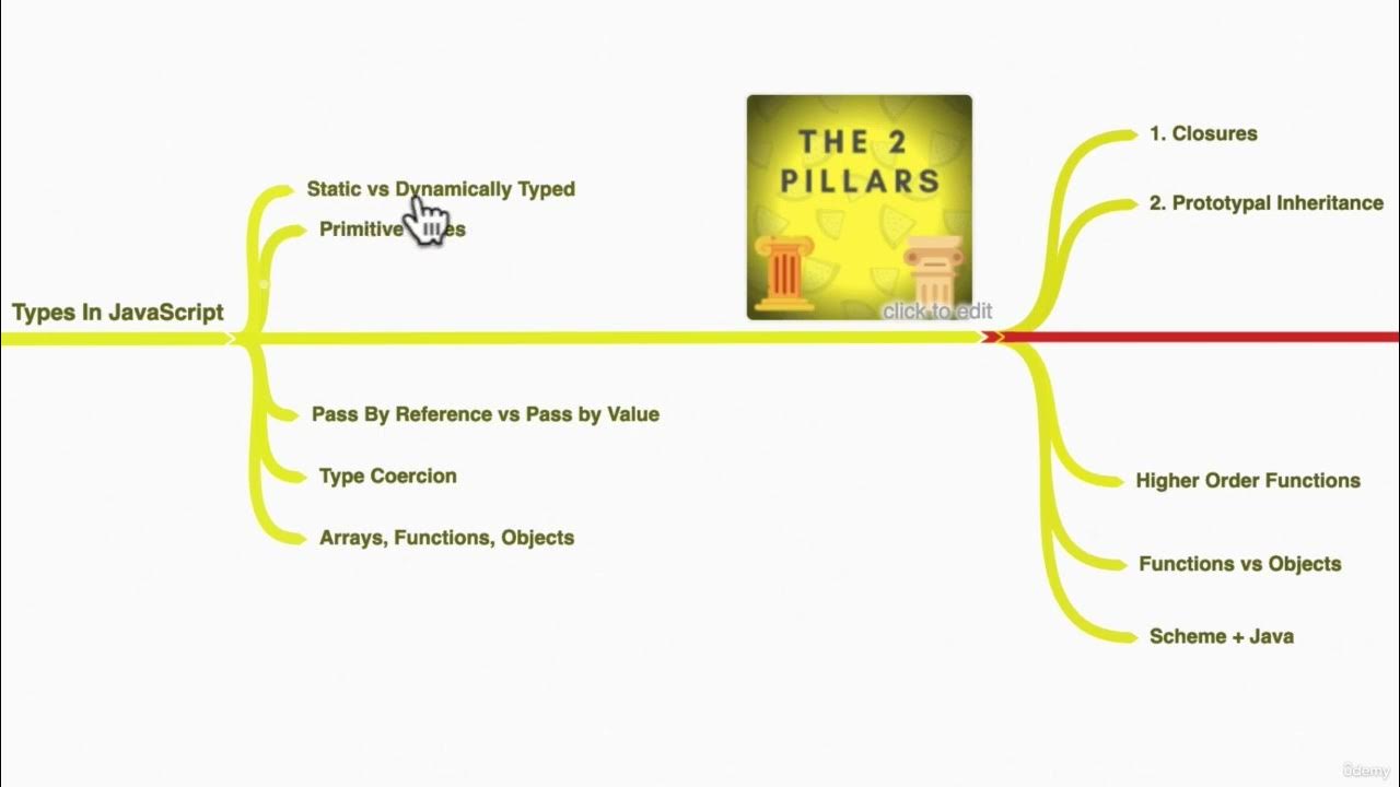 Javascript Adv Concepts Types 0401 Section Overview Youtube