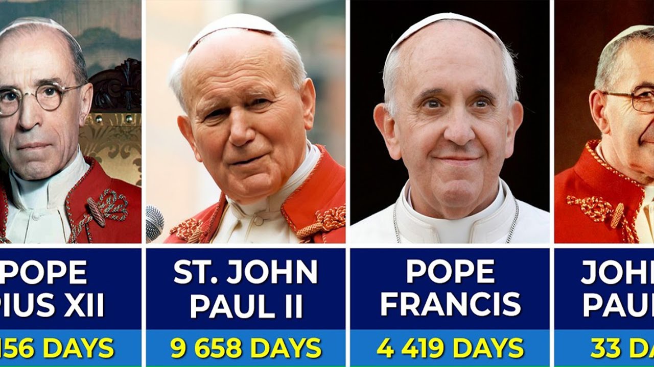 All Popes of the Catholic Church Part 1: Saint Peter - Pope Francis ...