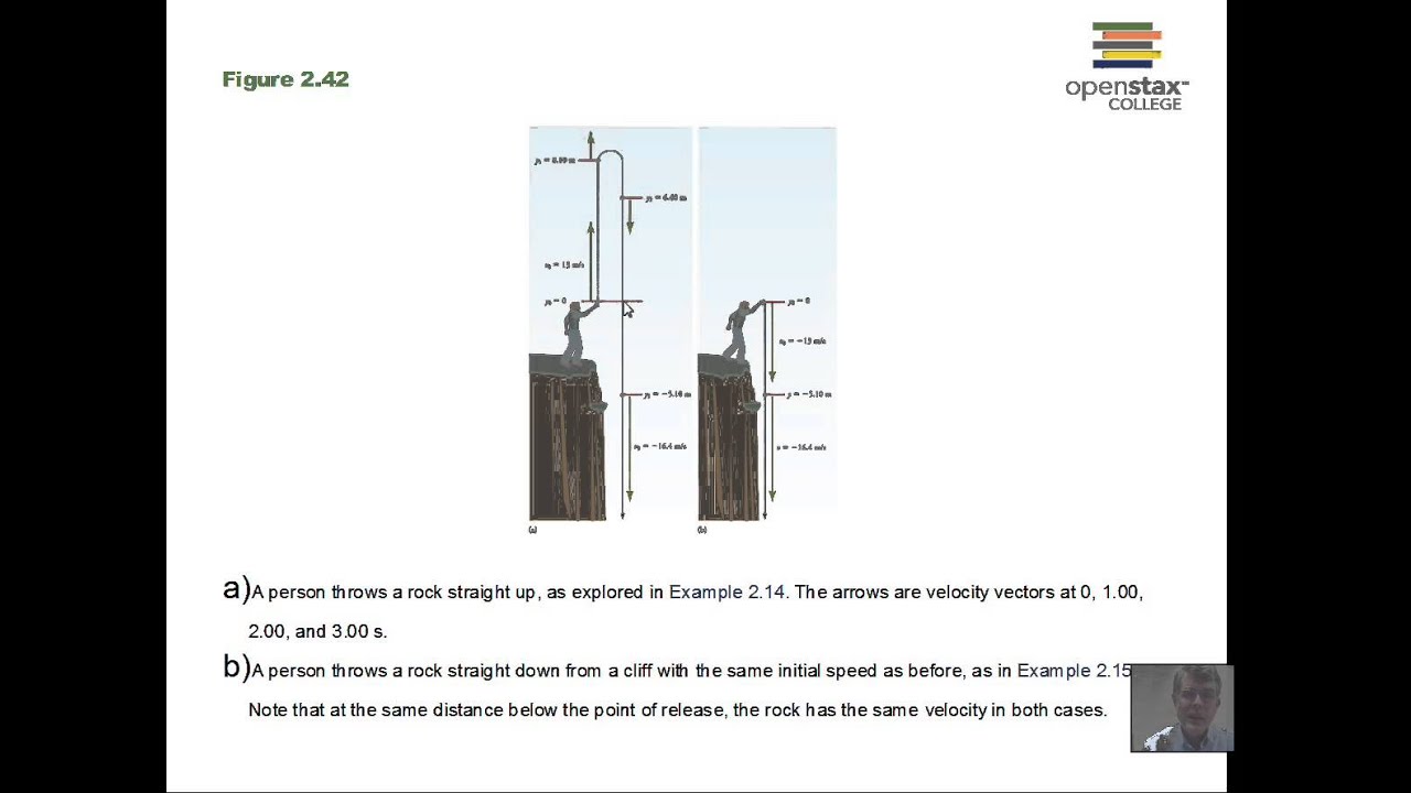 Vertical Motion Free Fall - YouTube