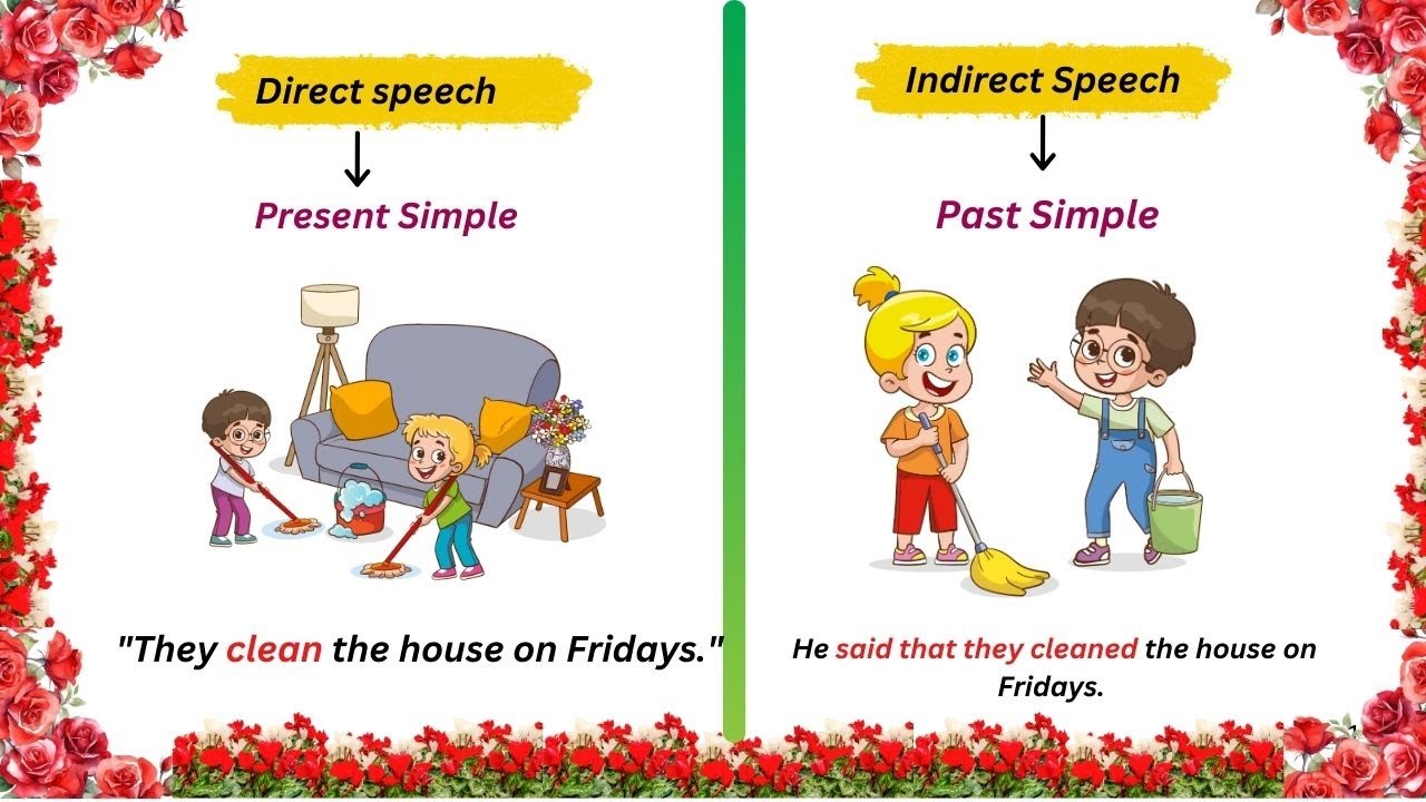 "Grammar made easy! Let’s dive into Direct and Indirect Speech with ...