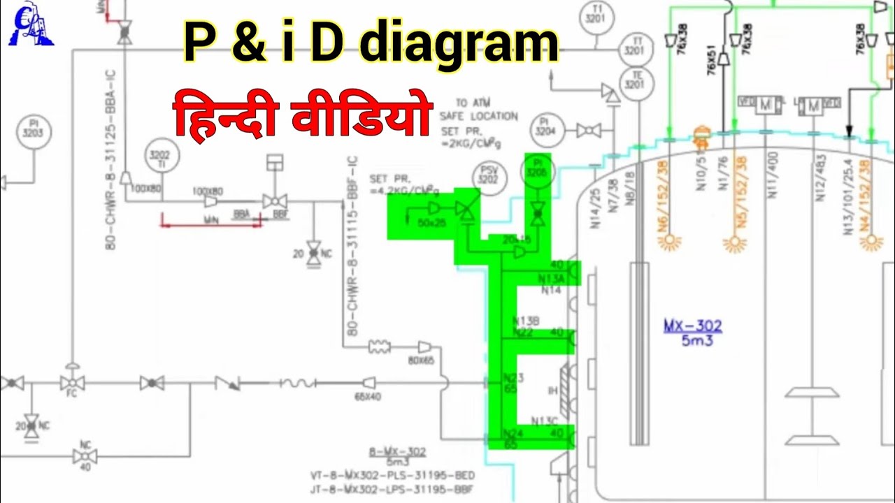 How to read P & i D drawing | p & i d ड्राइंग देखना सीखे - YouTube
