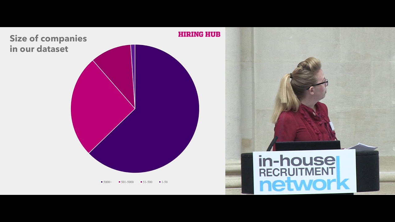 ‘UK Skills Shortages’ Ellie Yates, Hiring Hub - YouTube