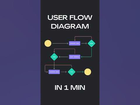 User Flow Diagram in Figma - YouTube
