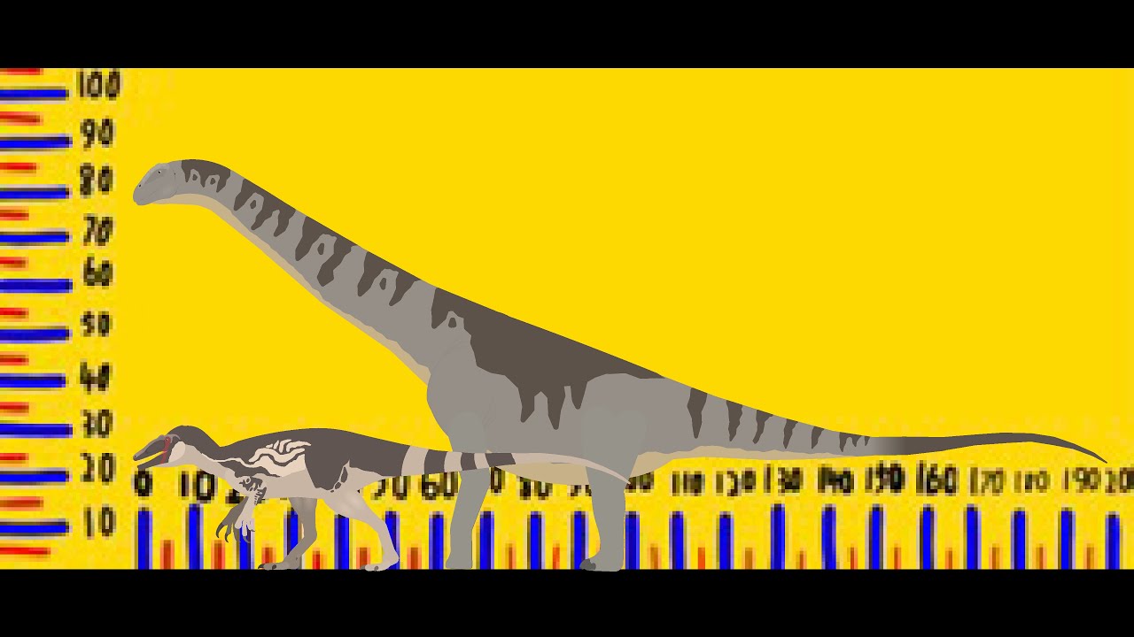 [StickNodes/Dinosaur]Maip and Nullotitan stk（no link) 寒風戮影龍、努魯巨龍模型展示 ...