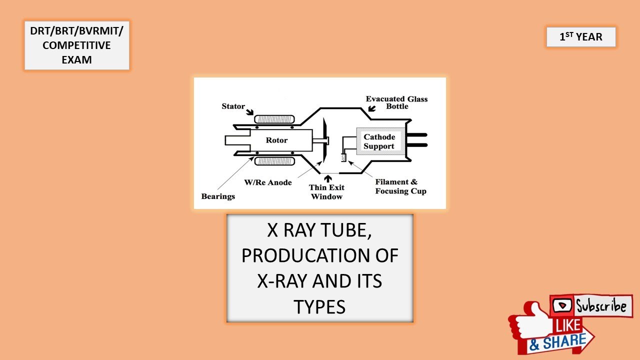 XRAY TUBE, PRODUCTION OF X-RAY, TYPES OF X-RAY, RADIATION PHYSICS, DRT ...