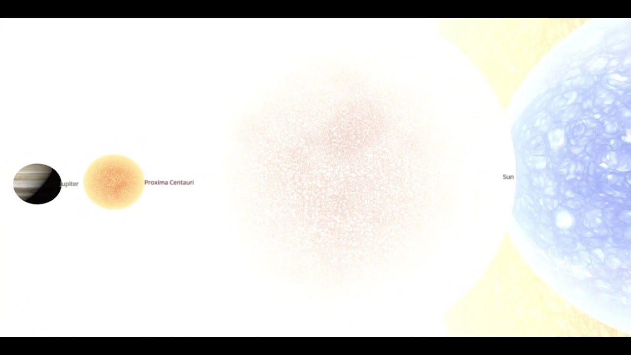 Size Comparison of Planets and Sun: How Small Are We in the Universe ...