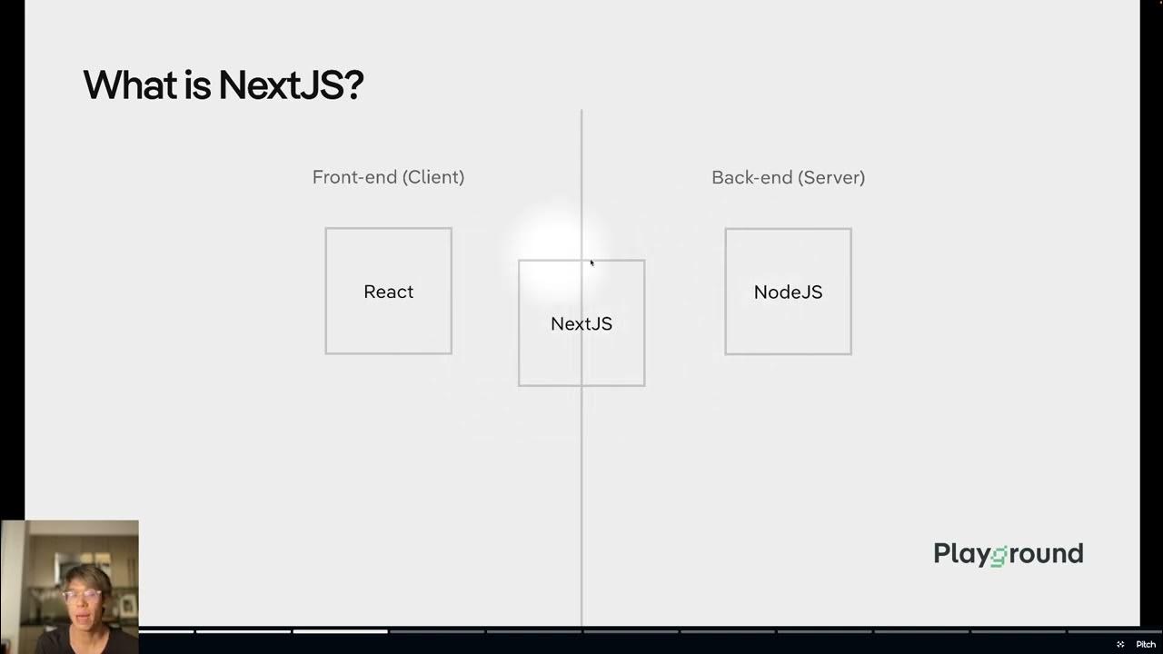Coding Bootcamp Session 16 Intro To Nextjs Youtube