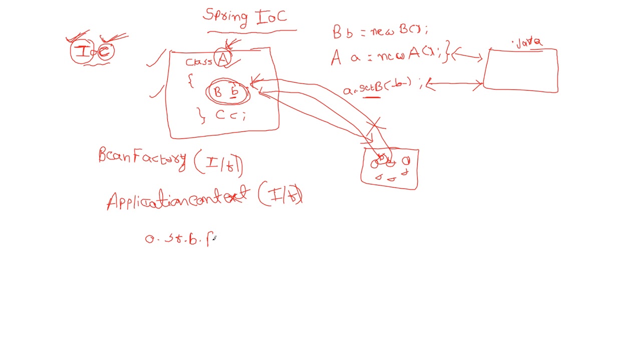 3 Introduction To Spring Ioc Container Youtube