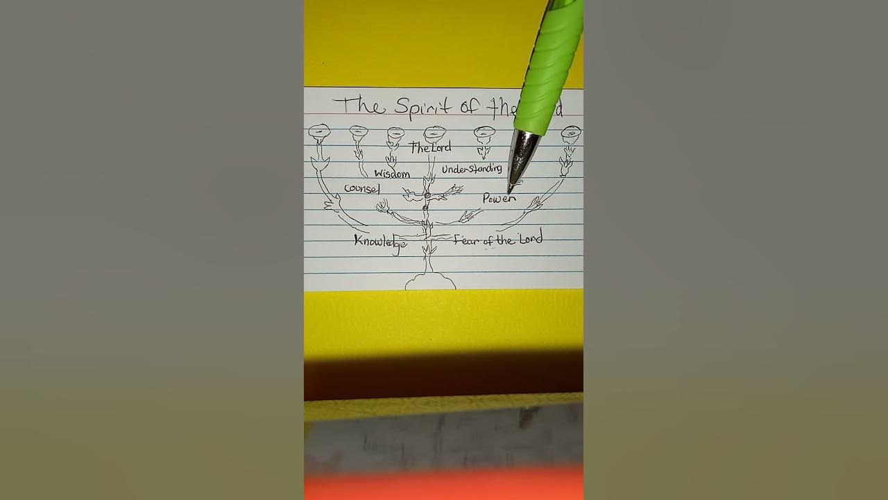 2nd-who-has-the-sevenfold-spirit-of-the-lord-the-4-living-beings