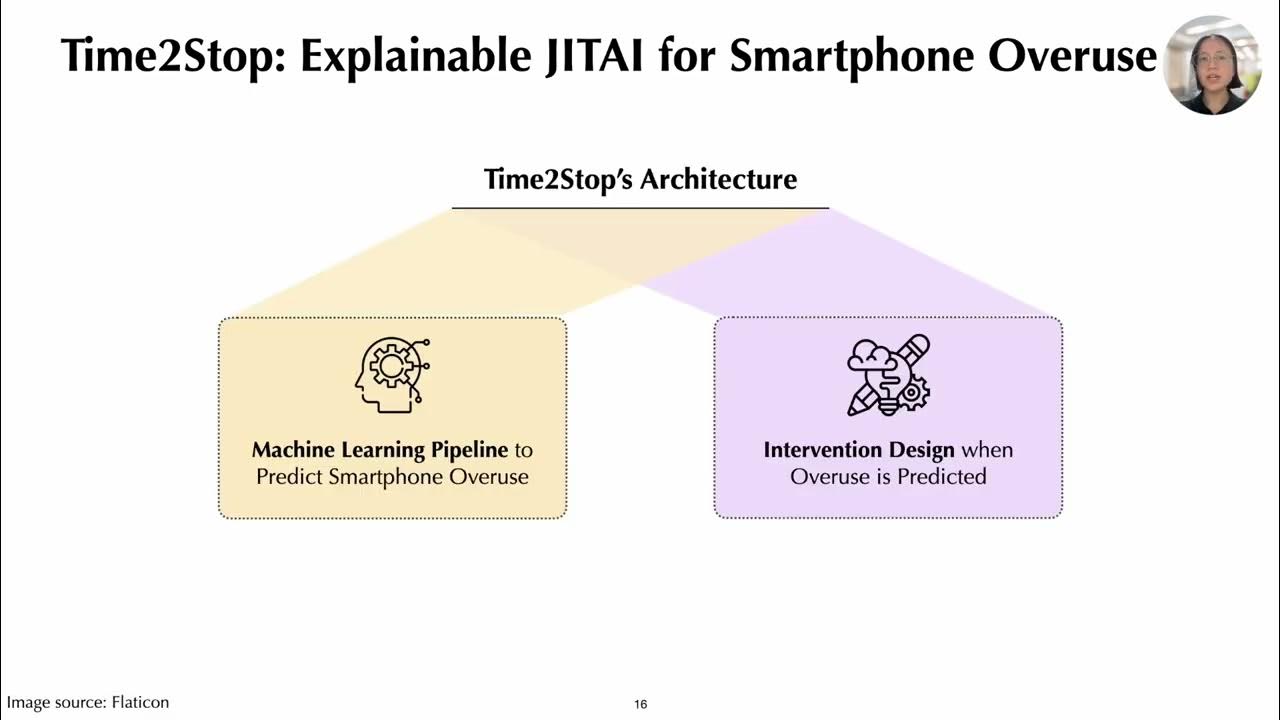 Time2Stop: Adaptive and Explainable Human-AI Loop for Smartphone Overuse Intervention - YouTube