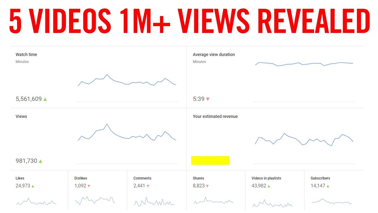 How Much YouTube Pays For Viral Videos 1M+ Views (5 EXAMPLES) - YouTube