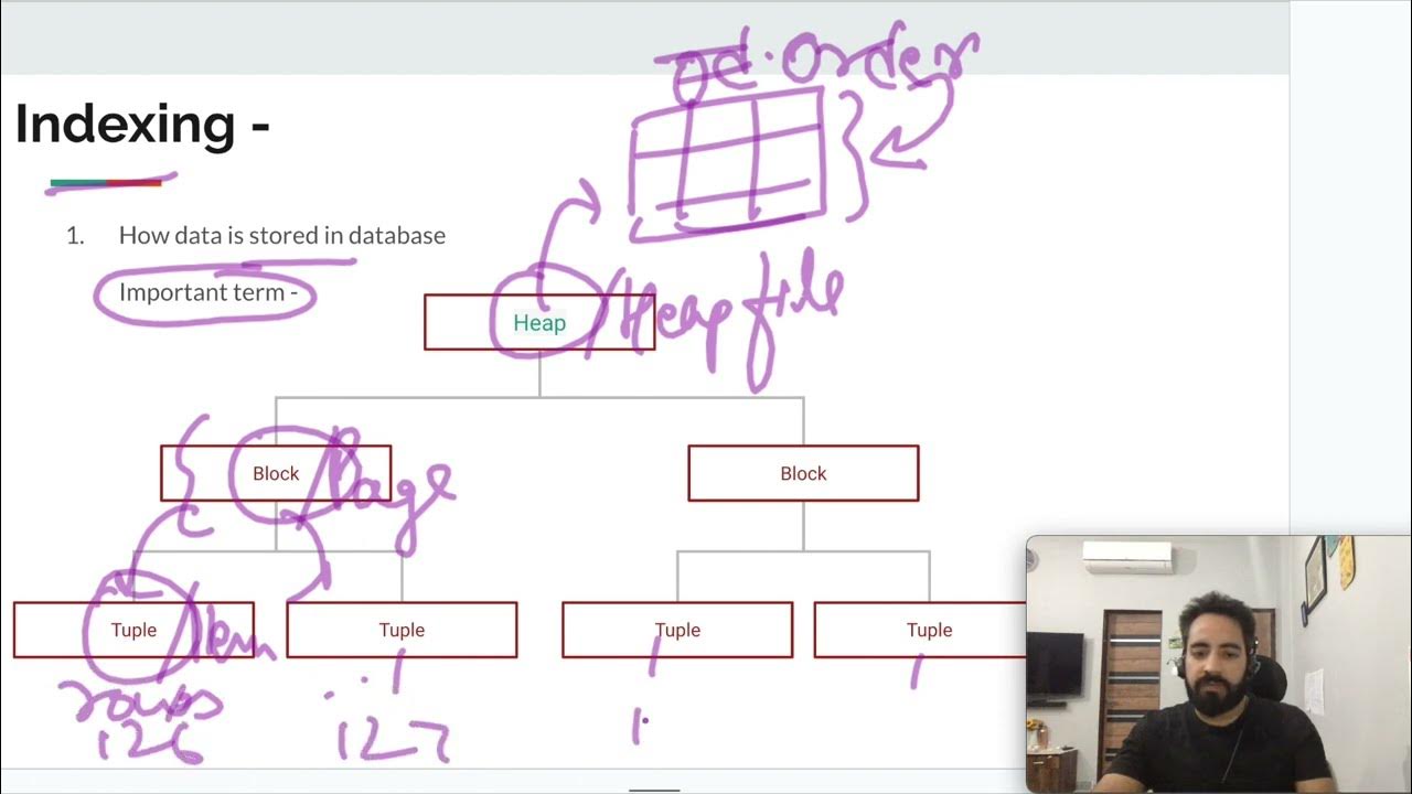 Indexes in SQL | How sql index works | How data stored and access data from database | Hindi ...